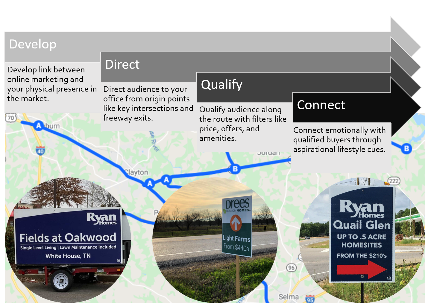 NSP for Home Builders | The NSP Route Algorithm for Weekend Directional ...